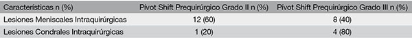 Seguimiento Clínico de la Reconstrucción del Ligamento Cruzado Anterior ...